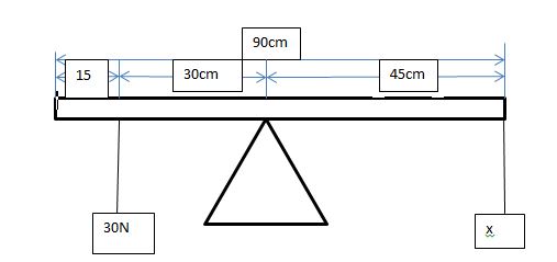 How To Solve Questions On Equilibrium Of Forces » Servantboy
