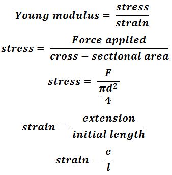 Notes On Deformation Of Solids For Cambridge A Level » Servantboy