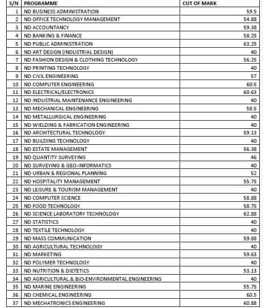 YABATECH Releases Admission Cut-off Mark For 2017/2018 » ServantBoy YABATECH Releases Admission Cut-off Mark For 2017/2018 » ServantBoy