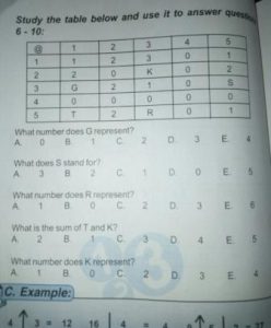 Quantitative Reasoning Examples and Solutions For Primary 3, 4 & 5 ...