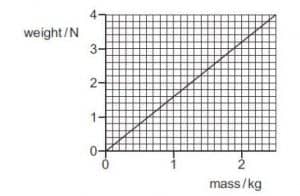Senior Secondary (SS1) Physics Questions » Servantboy