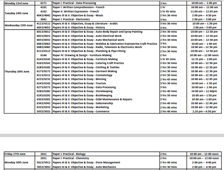 NECO Timetable 2025 SSCE Internal With PDF » Servantboy