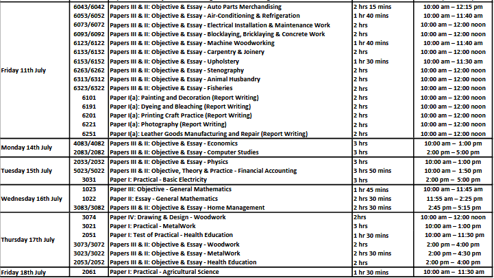 NECO Timetable 2025 SSCE Internal With PDF » Servantboy