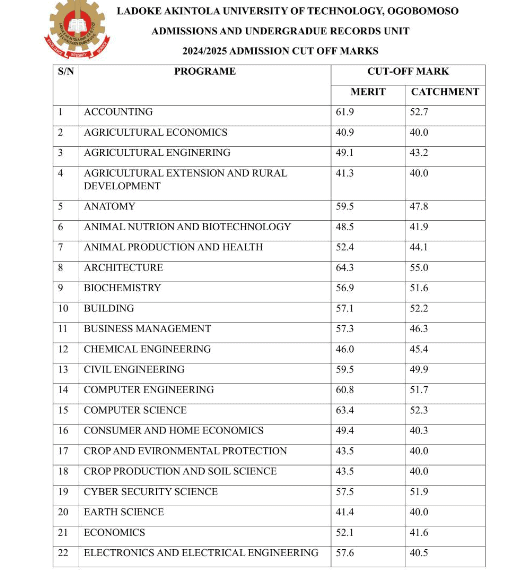 Lautech Cut Off Mark For 2024/2025 Screening » Servantboy