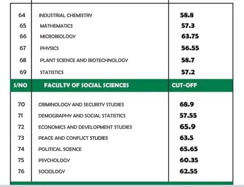FUOYE Releases Screening Cut Off Mark For All Courses 2024/2025 ...
