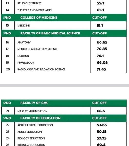 FUOYE Releases Screening Cut Off Mark For All Courses 2024/2025 ...