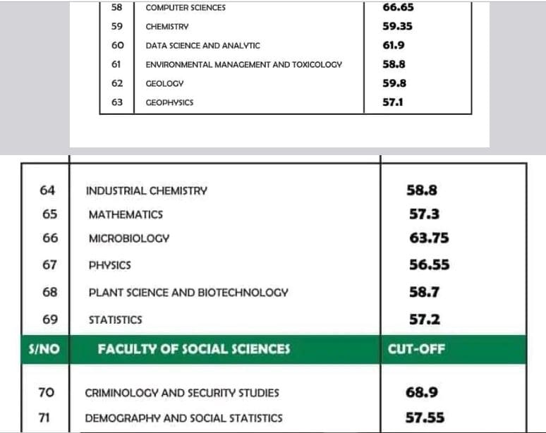 FUOYE Releases Screening Cut Off Mark For All Courses 2024/2025 ...
