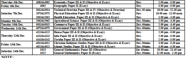 NECO GCE Timetable 2024/2025 (SSCE External) » Servantboy