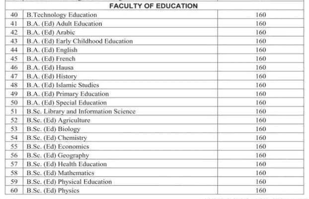 Bayero University Kano Releases Cut Off Mark 2024/2025 Screening ...