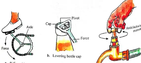 Moment Of Force With Calculation » Servantboy