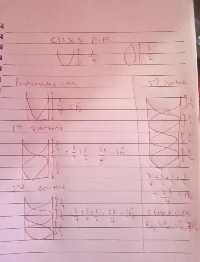 Overtone In Closed And Open Pipe » Servantboy