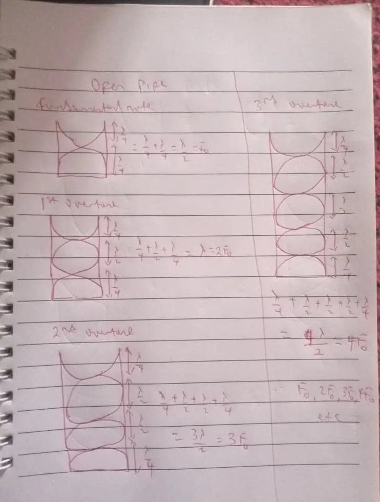 Overtone In Closed And Open Pipe » Servantboy