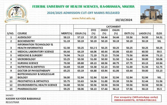 FUHSI Announces Cut Off Mark For All Courses 2024/2025 » Servantboy
