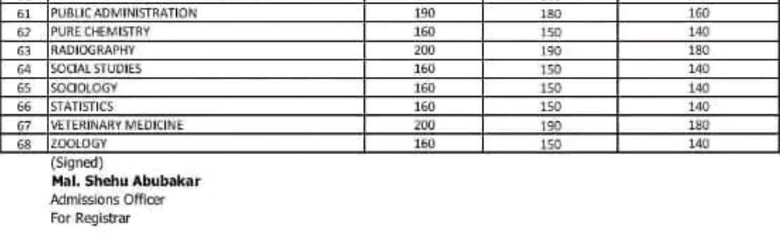 UDUSOK Cut Off Mark For All Courses 2023/2024 » Servantboy